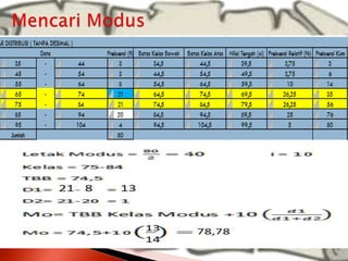 Statistik ( Langkah membuat diagram, line. mencari mean, median, modus ...