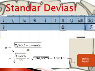 Statistik ( Langkah membuat diagram, line. mencari mean, median, modus, dan standar deviasi ) | PPT
