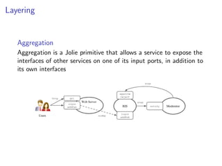 Process-aware Web Programming with Jolie | PDF