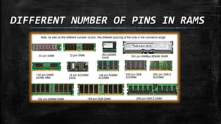 Ram and its types | PPTX