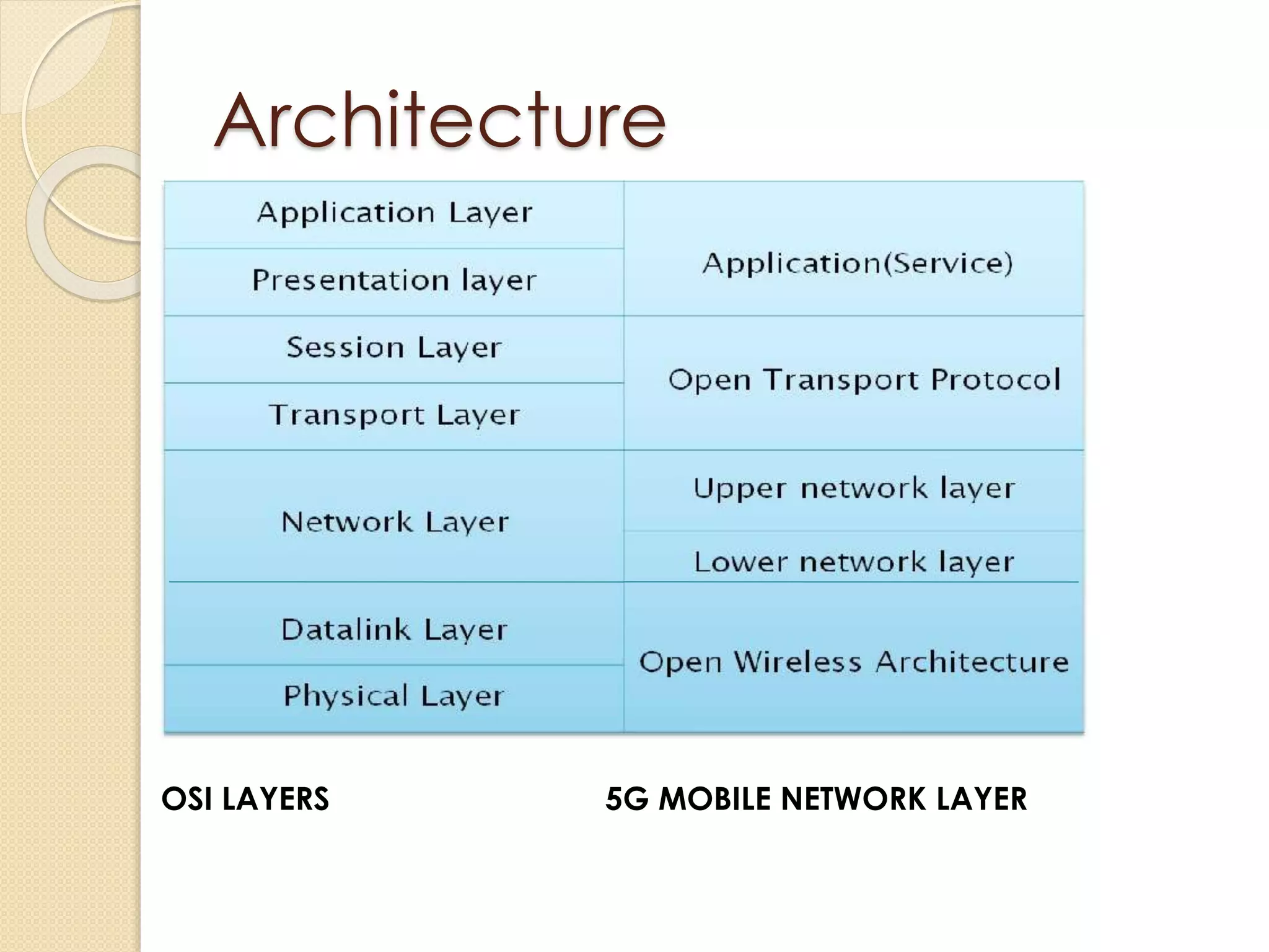Seminar presentation on 5G | PPTX