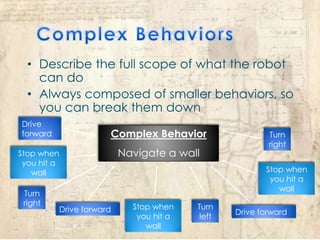 robot programming and its evolution | PPT
