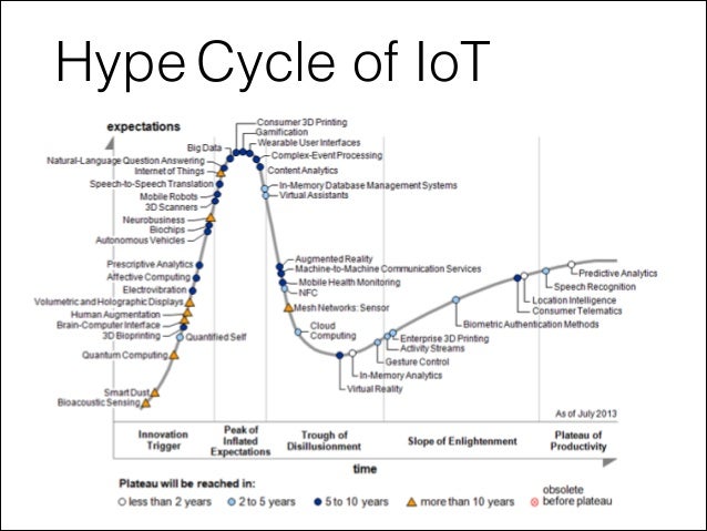 The Internet of Things