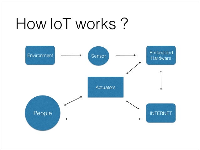 The Internet of Things