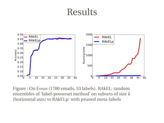 Multi-label Classification with Meta-labels | PDF