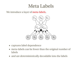 Multi-label Classification with Meta-labels | PDF