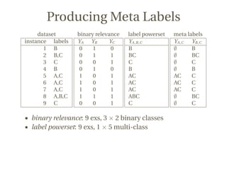 Multi-label Classification with Meta-labels | PDF