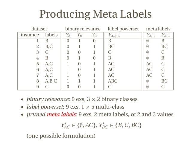 Multi-label Classification with Meta-labels | PDF | Artificial ...