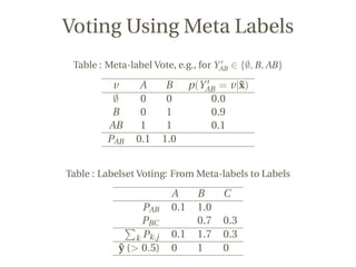 Multi-label Classification with Meta-labels | PDF