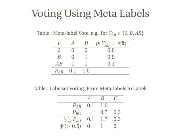 Multi-label Classification with Meta-labels | PDF | Artificial Intelligence | Technology & Computing