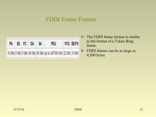 FDDI | PPT
