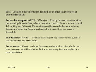 FDDI | PPT