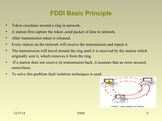 FDDI | PPT