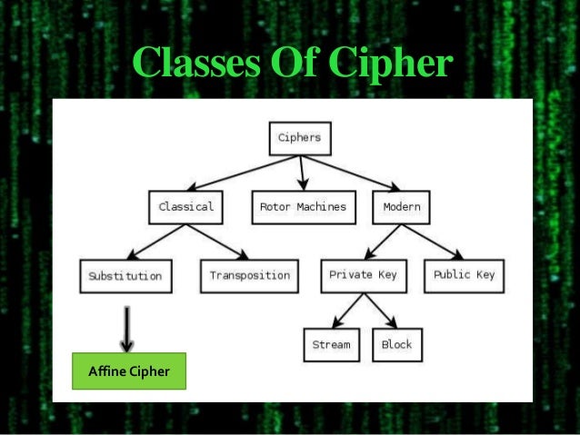 Encryptiondecryption Algorithm For Devanagri Scriptaffine Cipher 3581