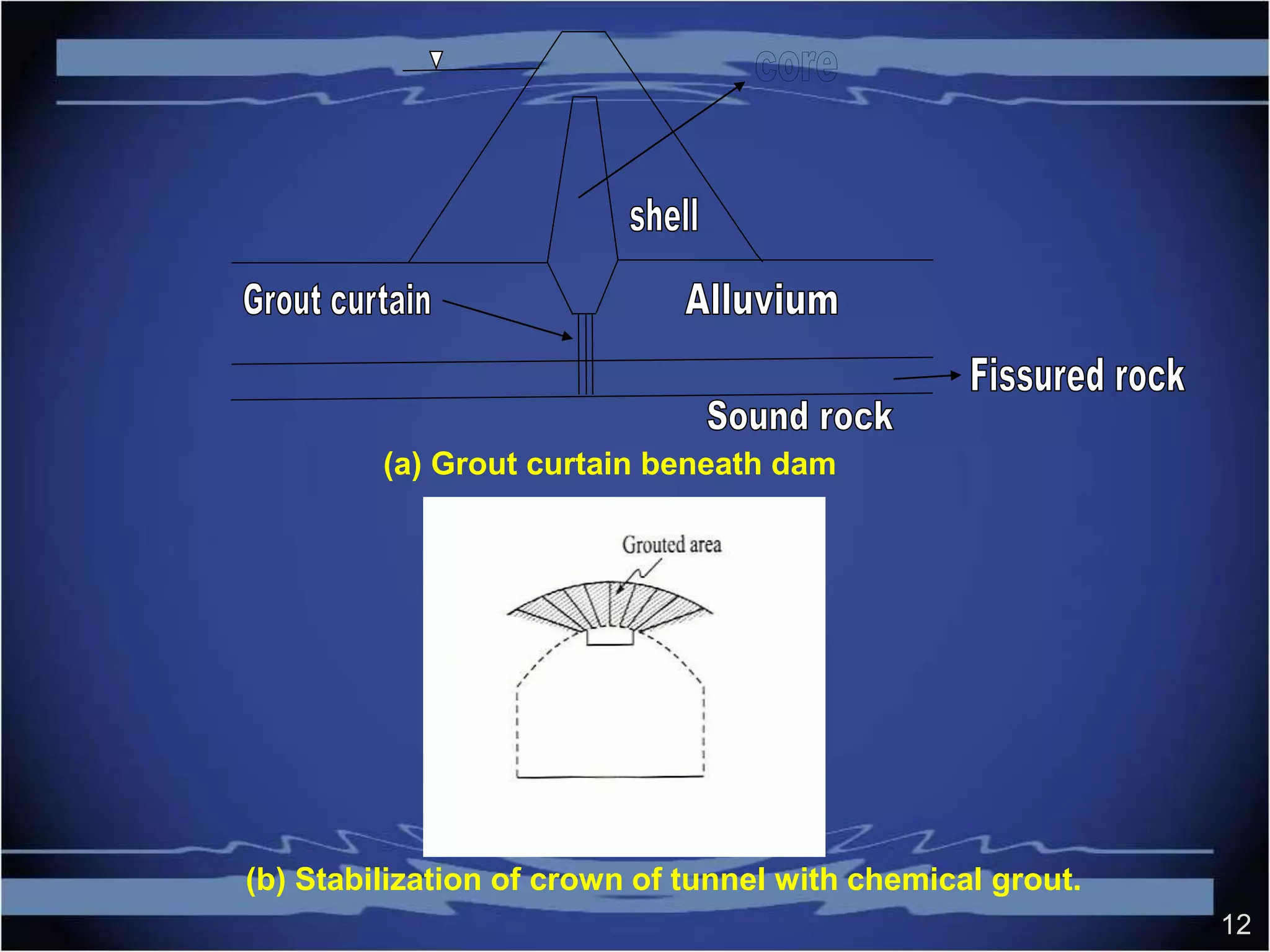 Grouting in Soils | PPTX