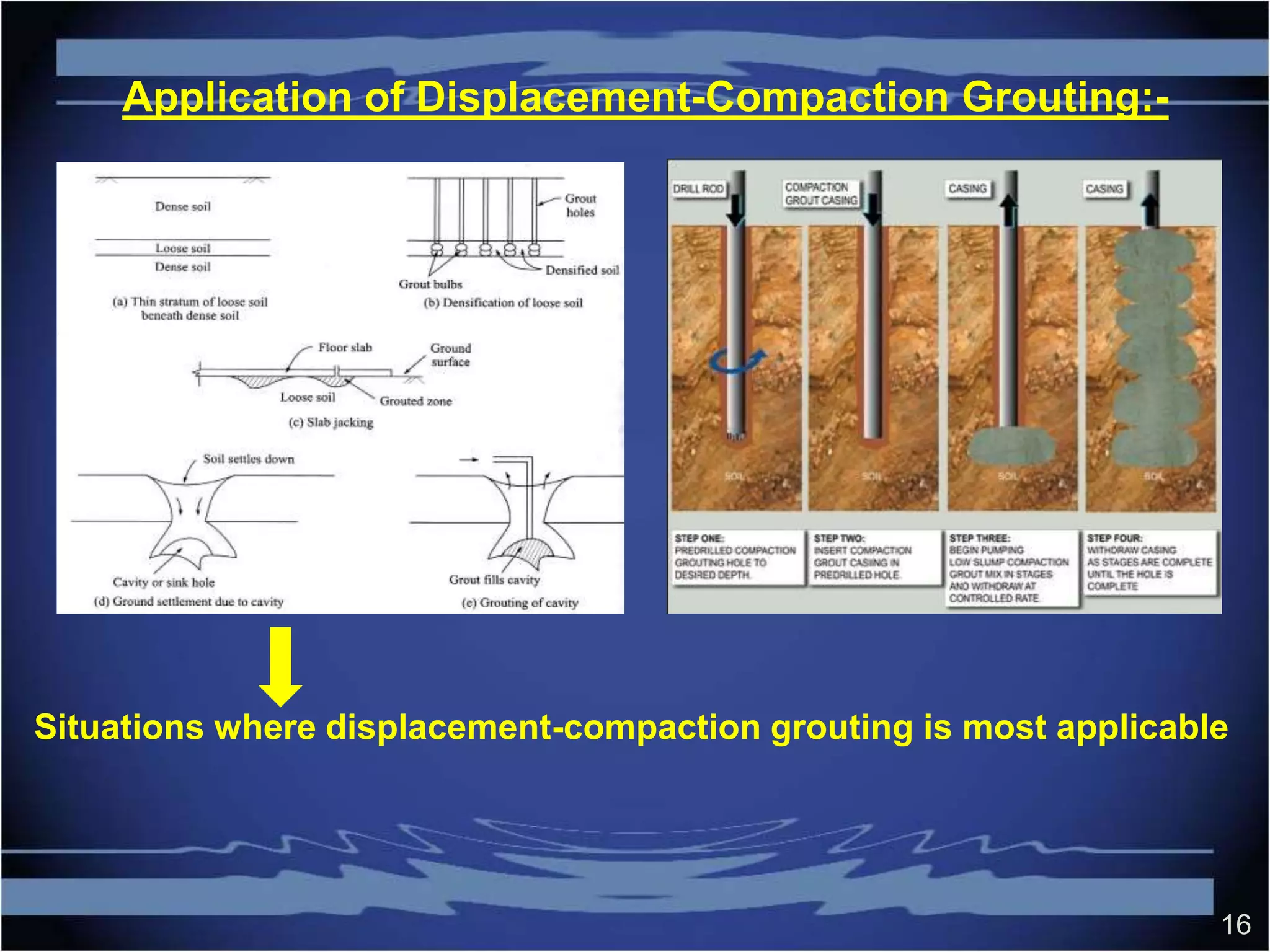 Grouting in Soils | PPTX