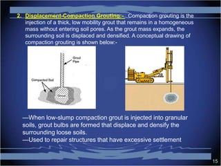 Grouting in Soils | PPTX
