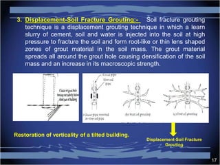 Grouting in Soils | PPTX