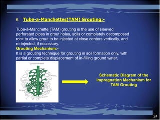 Grouting in Soils | PPTX