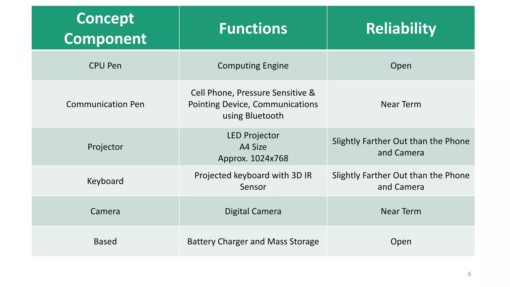 5 Pen PC Technology | PPTX | Computer Peripherals | Computing