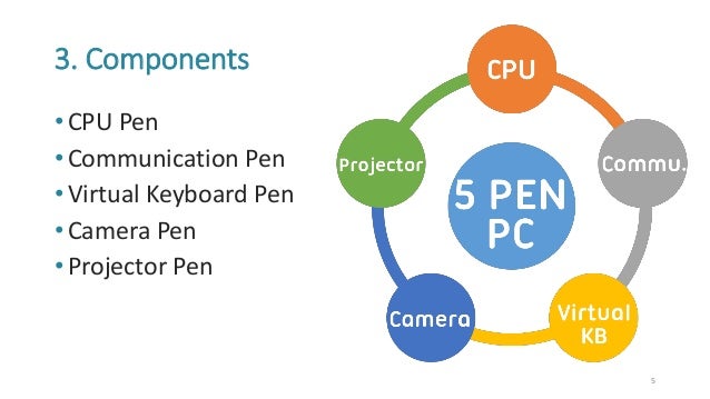 5 Pen PC Technology