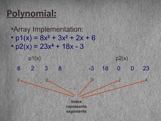 Sparse Matrix and Polynomial | PPT