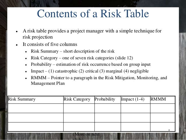 Risk management