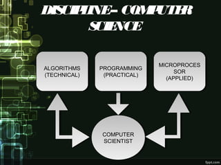 WHAT IS COMPUTER SCIENCE? | PPT