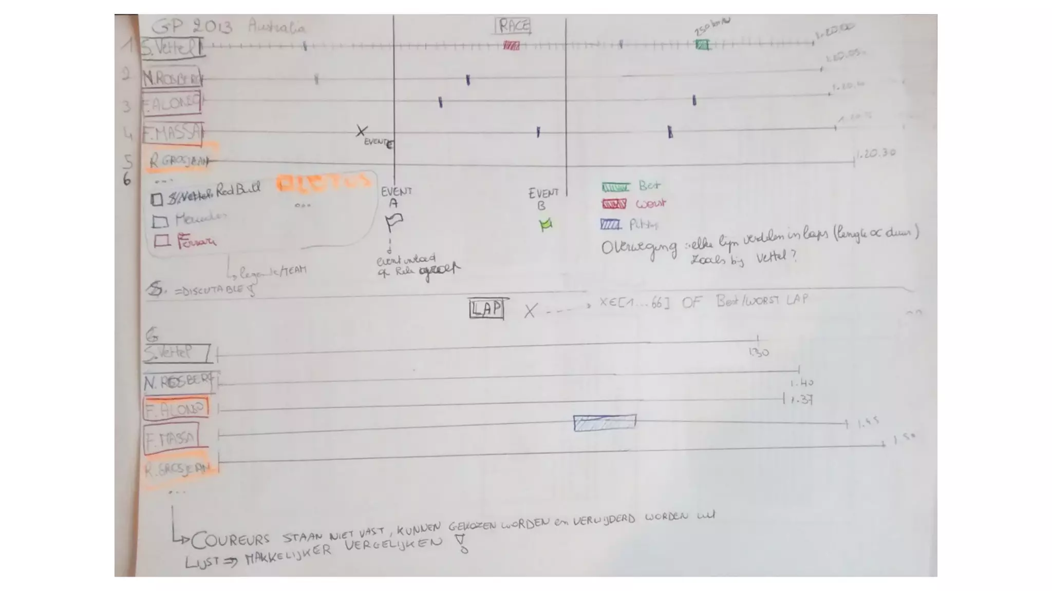 Infovis: Formule 1 visualisatie | PDF