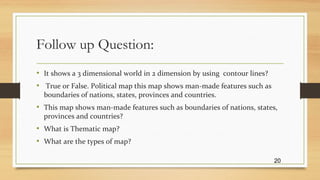 importance of techPresentation | PPT