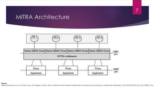 MITRA: Byzantine Fault Tolerant Middleware for Transaction Processing ...