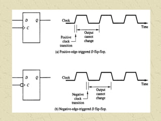 COMBINATIONAL CIRCUITS & FLIP FLOPS | PPT
