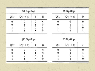 COMBINATIONAL CIRCUITS & FLIP FLOPS | PPT