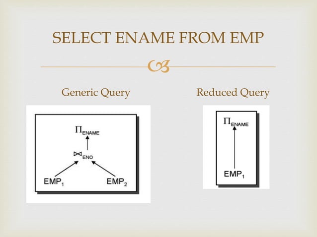 Distributed Query Processing | PPTX