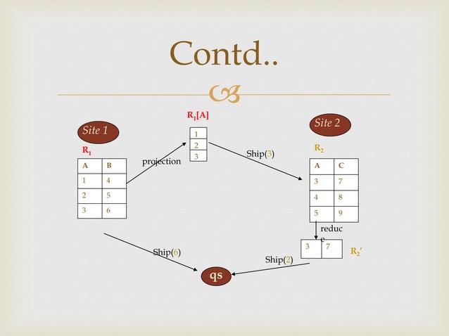 Distributed Query Processing | PPTX