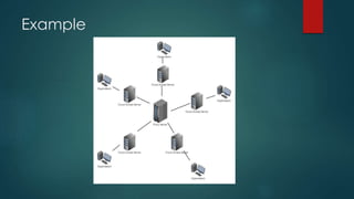 Software Architecture Design Patterns | PPTX