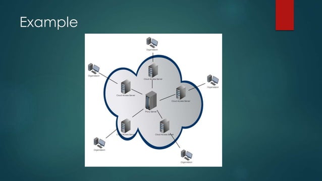 Software Architecture Design Patterns | PPTX