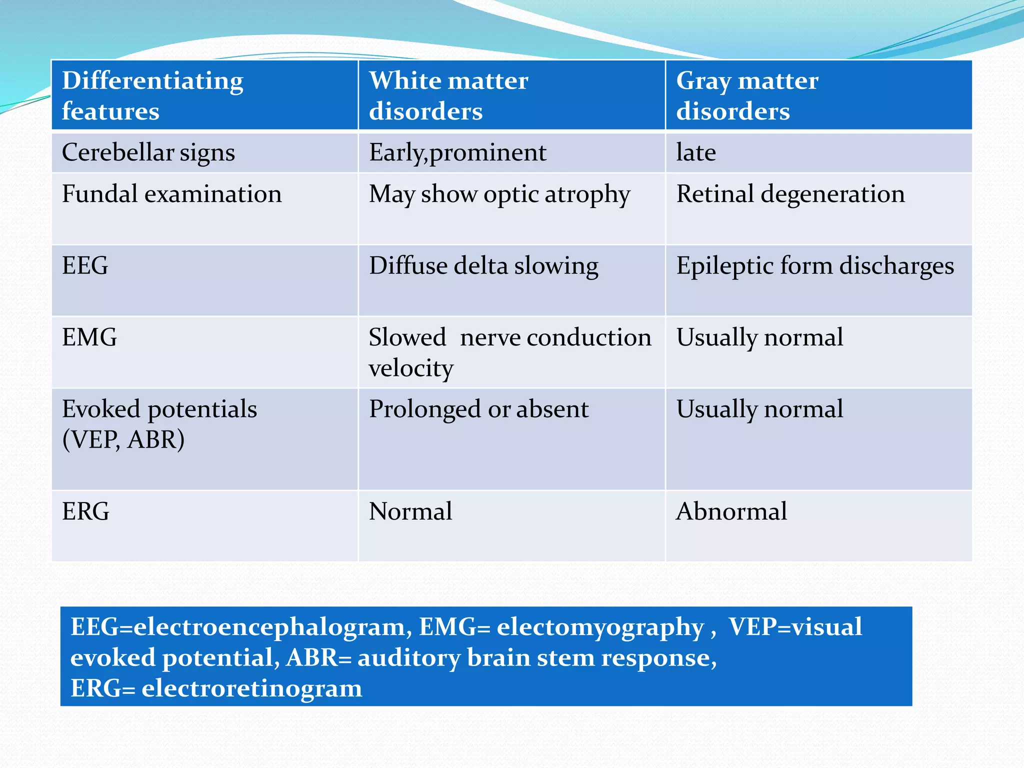 NEURODEGENERATIVE DISORDER OF CHILDHOOD | PPTX