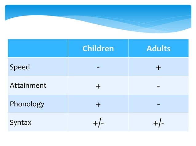 Age Differences in Second Language Acquisition | PPTX | Education