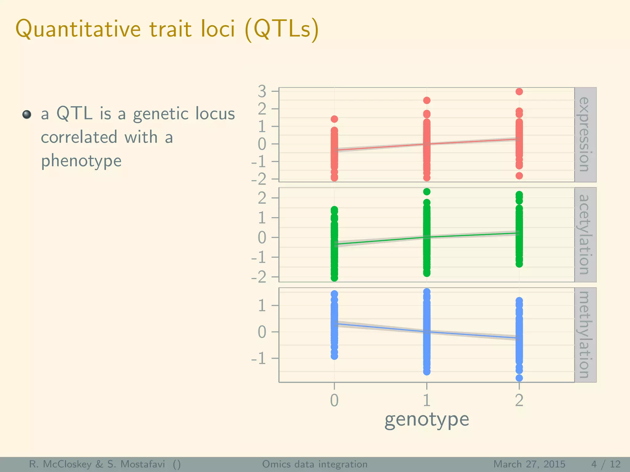 Omics Integration | PDF