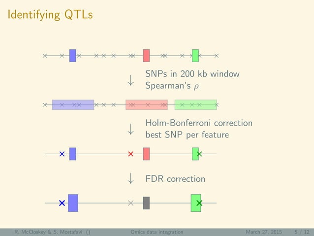 Omics Integration | PPT