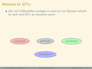 Omics Integration | PDF