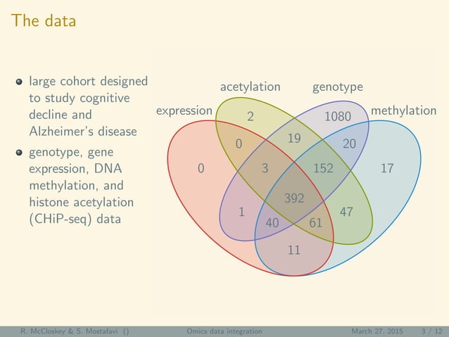 Omics Integration | PPT