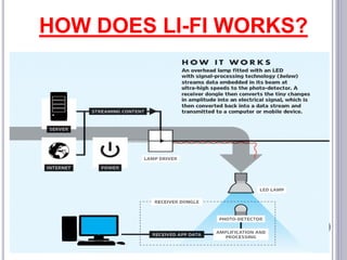 Li - Fi | PPTX