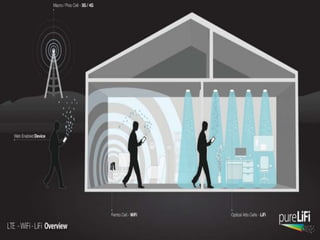 Li - Fi | PPTX | Physics | Science
