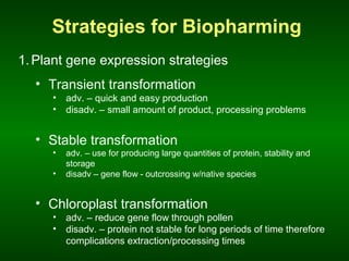 Biopharming | PPT
