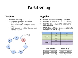 Dynamo and BigTable - Review and Comparison | PDF