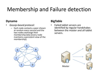 Dynamo and BigTable - Review and Comparison | PDF | Cloud Computing | Internet
