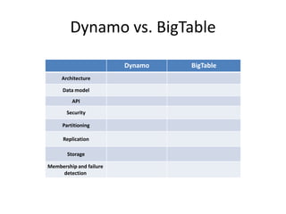 Dynamo and BigTable - Review and Comparison | PDF