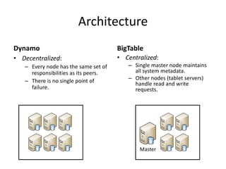 Dynamo and BigTable - Review and Comparison | PDF | Cloud Computing | Internet
